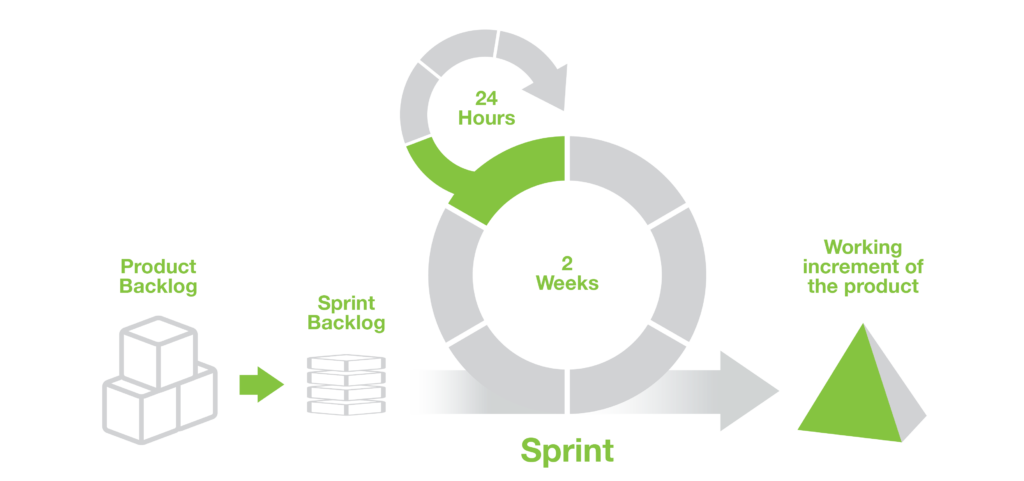 Mendix - Tresbu Digital | Agile Innovation Delivered