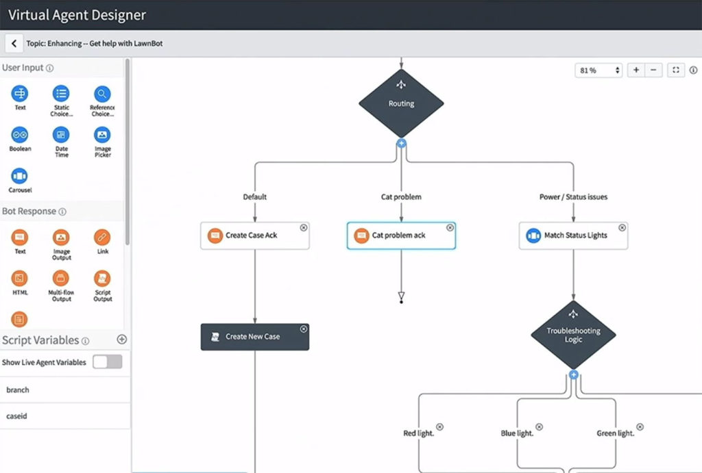 ServiceNow-HR Service Delivery - Tresbu Digital | Agile Innovation ...